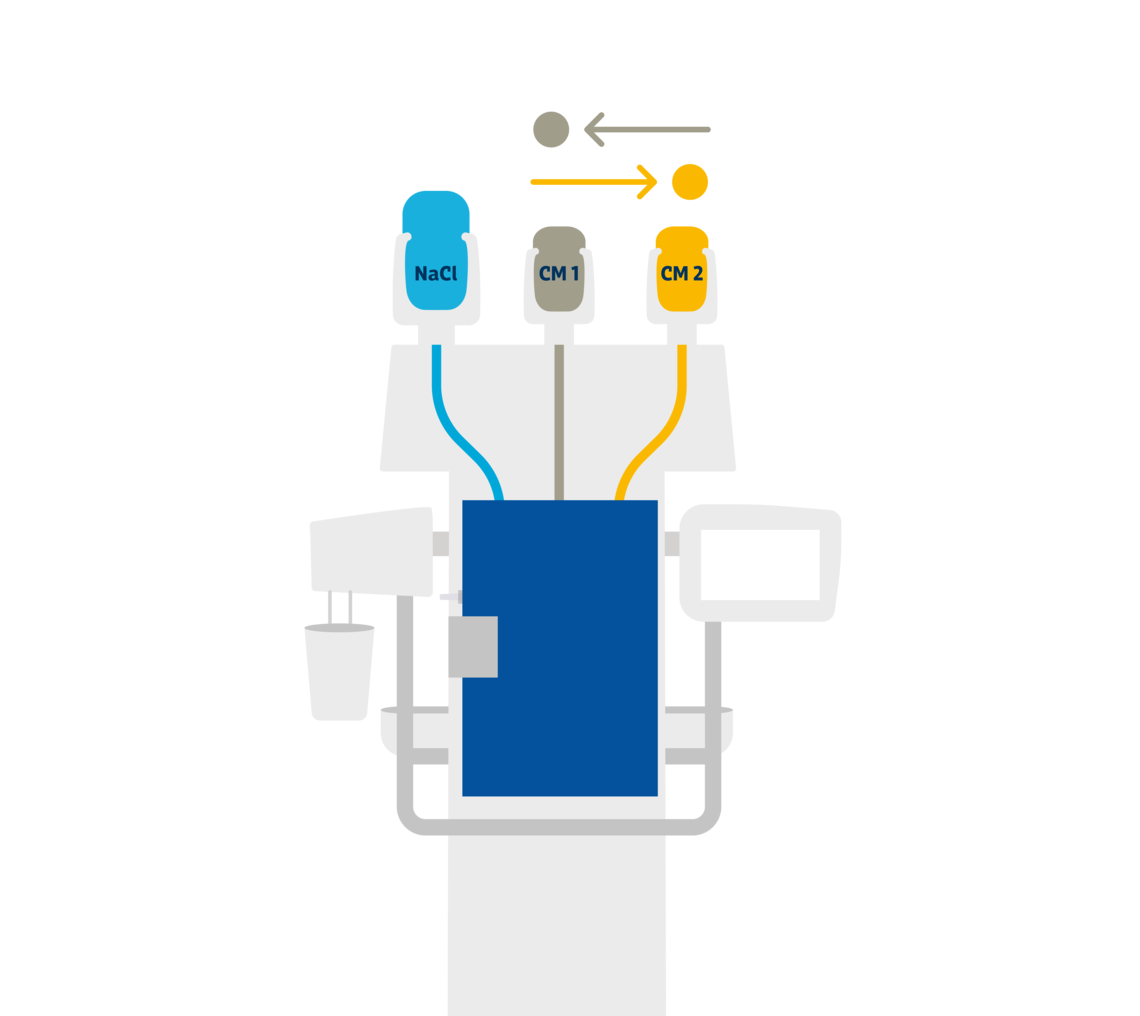 Max 3™ – contrast media injector for MRI