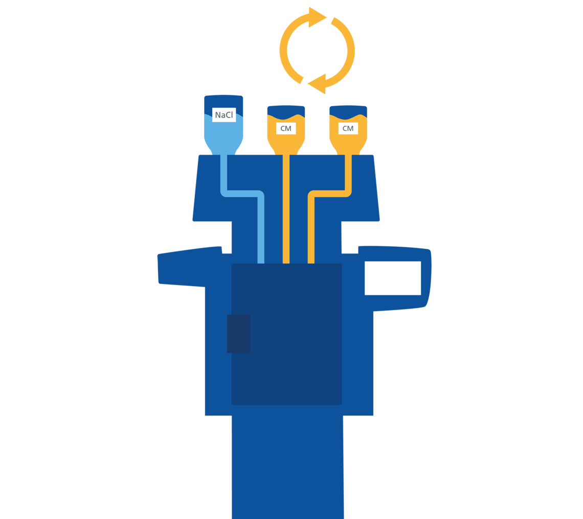Max 3™ – contrast media injector for MRI